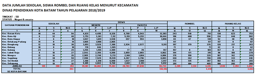 DATA PENDIDIKAN – Dinas Pendidikan Kota Batam